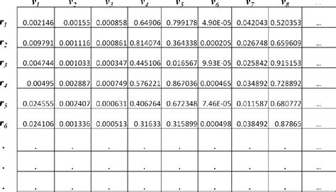 Figure 21 From Latin Hypercube Sampling And Partial Rank Correlation