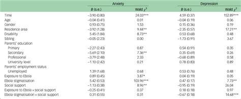 Prevalence And Determinants Of Anxiety Depression And Comorbid Anxiety