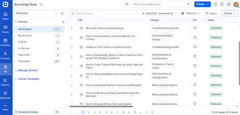 What Is IT Help Desk Features Benefits And Best Practices