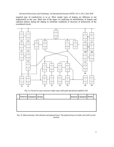 On Optimization Of Manufacturing Of Field Effect Heterotransistors
