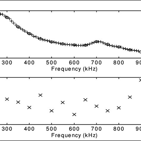 Pdf A Comparison Of Hydrophone Calibration By Free Field Reciprocity