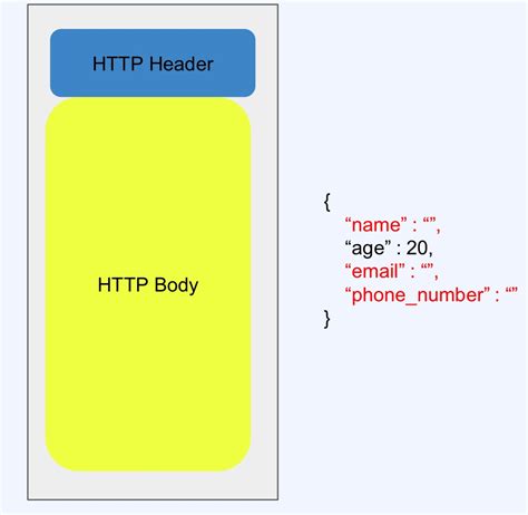 Spring Boot Validation