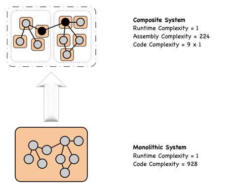 Modularity The Eclipse Foundation