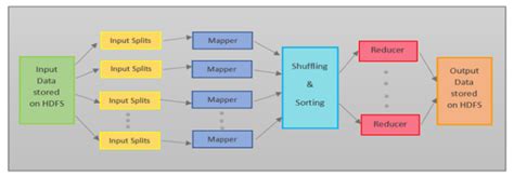 Data Flow In Mapreduce Bunksallowed