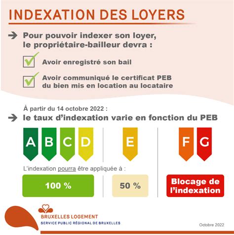 Calcul De L Indexation Du Loyer 2023 En Belgique Hot Sex Picture