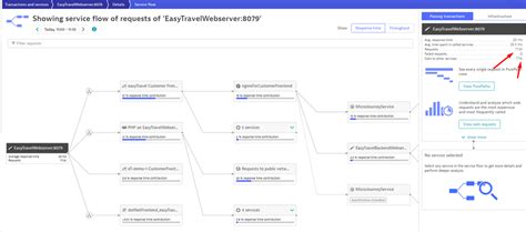 Solved Difference Request Count Vs Request Count Server Vs Request Count Client Dynatrace