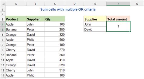 Sumif With Multiple Criteria Based On Or And And Logic
