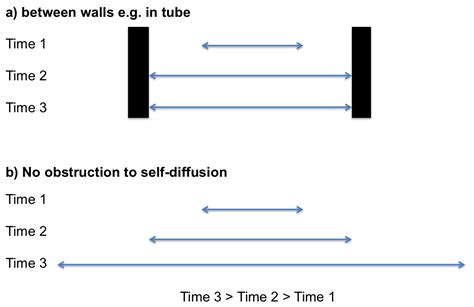 Random Walk Looking For Equation Describing Root Mean Square