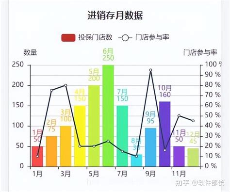 数据可视化图表之——混合图（柱线混合图、多y轴混合图），手把手配置教程 知乎