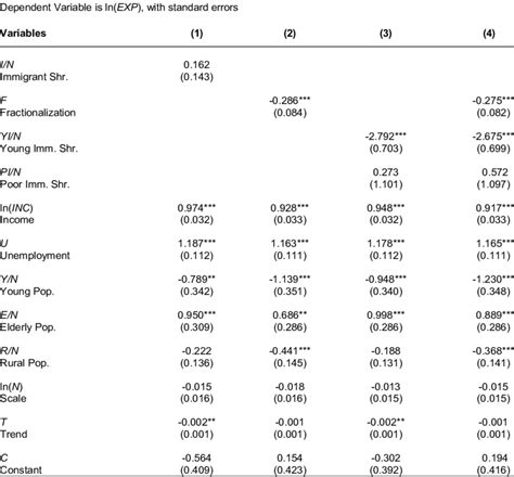 Alternative Random Effect Regressions Download Scientific Diagram