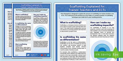 What Is Scaffolding In Teaching PDF Trainee Teachers ECT