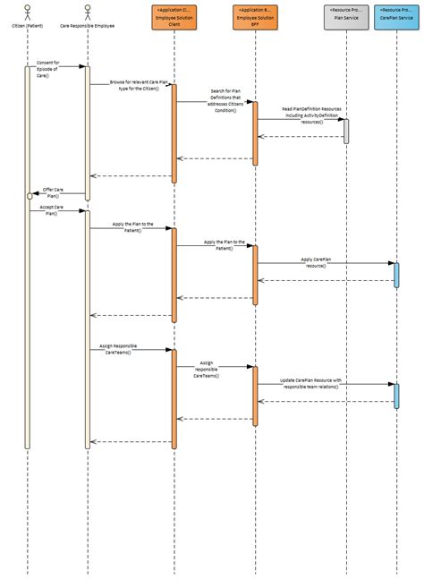 GitHub KvalitetsIT Fut Demo Apps