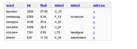 Useful Jquery Plugins To Enhance Html Tables Noupe