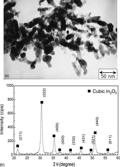 a tem micrograph and b x ray diffraction pattern of nanocrystalline download scientific