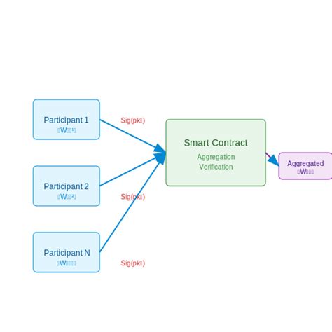 Decentralized Llms Using Blockchain Technology Ai Tutorial Next Electronics