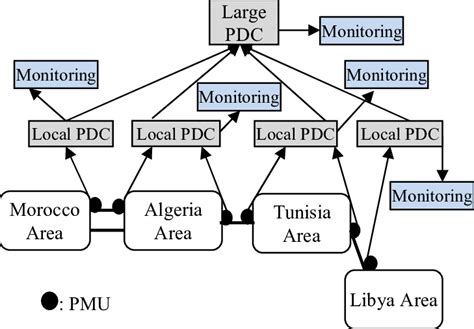 north african wams architecture download scientific diagram
