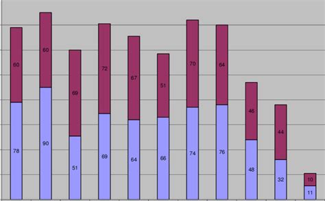 Normative Sample Distribution By Age And Sex N 1272 Download