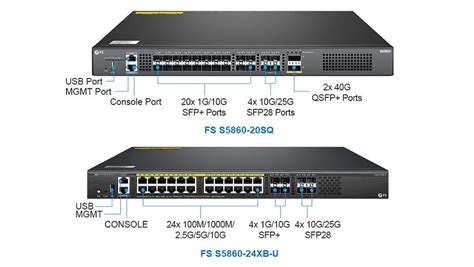 Switch Stacking Vs Uplink Which Is Better For Connect