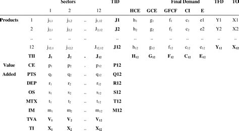 Input Output Transaction Table Download Table
