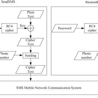 Design For Implementation Download Scientific Diagram
