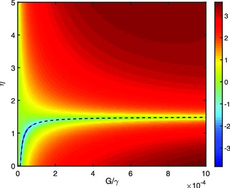 Logarithmic Plot Of Base 10 Of The Equal Time Secondorder Correlation