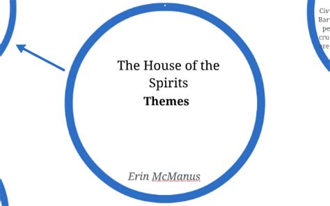 The House Of The Spirits Themes By Erin Mcmanus On Prezi