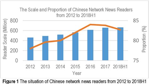 Figure 1 From News Text Classification Based On An Improved