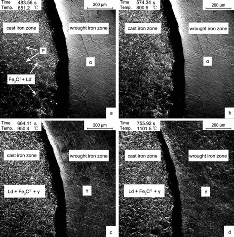 Microstructure Transformation In The Process Of Heating To 1100 °c A Download Scientific