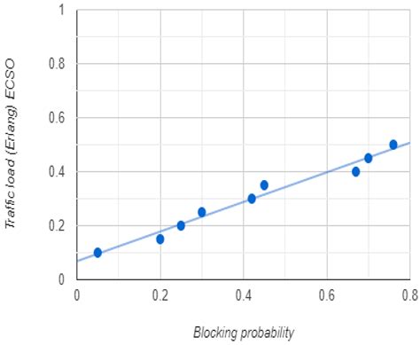 Enhanced Metaheuristic Algorithm Based Load Balancing In A 5g Cloud Radio Access Network