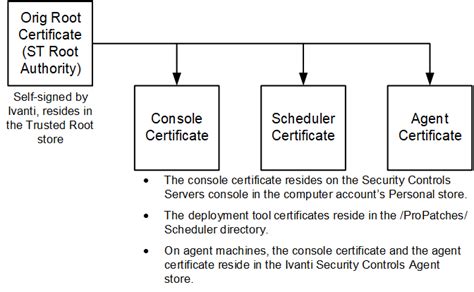 Overview Of The Solution