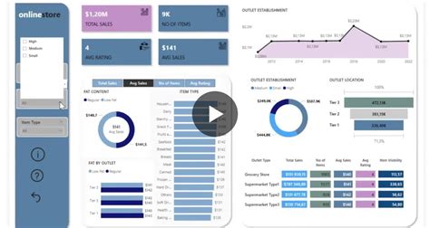 powerbi dataanalytics dashboarddesign powerquery dax… thandiwe mkhabela
