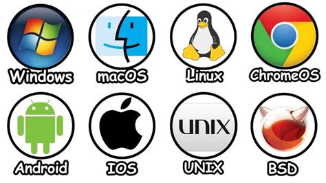 Every Operating System Explained In 8 Minutes In 2025 Operating System Operating Systems