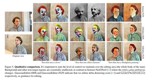 3dgs Editing 论文分享：gaussianeditor：swift And Controllable 3d Editing With Gaussian Splatting Cvpr