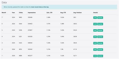 What Is Keyword Clustering And How To Do It Seotesting