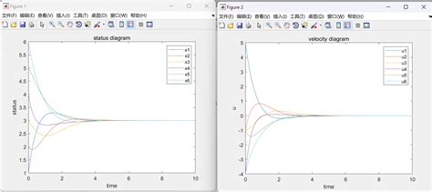 【ode45解法】【欧拉法求解微分方程】一阶二阶多智能体控制研究(matlab、python代码实现)ode45求二阶系统 Csdn博客 【ode45解法】【欧拉法求解微分方程】一阶二阶多智能体控制研究(matlab、python代码实现)ode45求二阶系统 Csdn博客