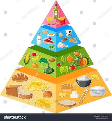 Colorful Cartoon Illustration Depicting Food Pyramid Stock Vector