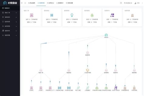 【企业级项目】一款基于vue的开源智慧物业解决方案项目源码 轻识
