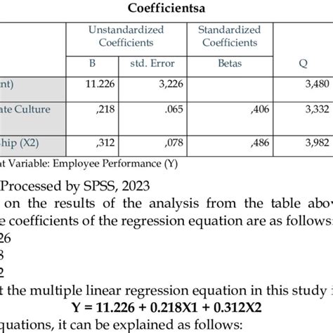 Simultaneous Determination Coefficient R2 Download Scientific Diagram