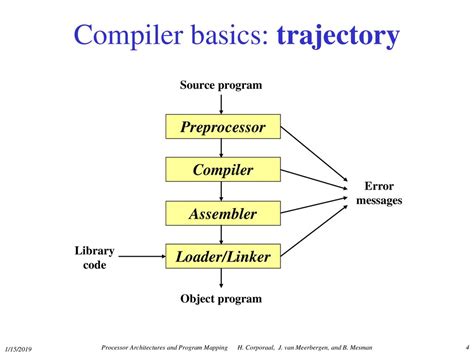 Processor Architectures And Program Mapping Ppt Download