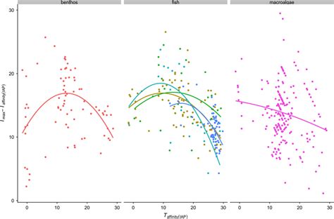 Understanding The Differences Between Benthic And Pelagic