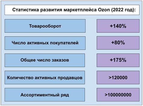 Категория fashion на Ozon - особенности развития