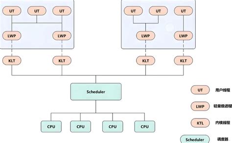 Java线程调度揭秘:从算法到策略,让你面试稳赢! 阿里云开发者社区 Java线程调度揭秘:从算法到策略,让你面试稳赢! 阿里云开发者社区