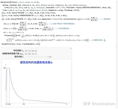 用mathematica干了哪些事! 知乎 用mathematica干了哪些事! 知乎
