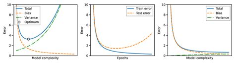Schematic Illustration Of The Performance Of Nns Losses According To Download Scientific
