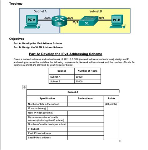 Solved Tobjectivespart A Develop The Ipv4 ﻿address