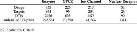 Statistics Of Gold Standard Datasets Download Scientific Diagram