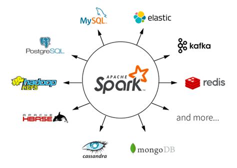利用python进行大规模数据处理