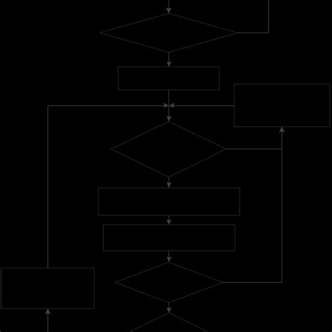 Flow Diagram Of The LCM Method Download Scientific Diagram