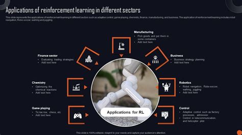 Reinforcement Learning Principles And Techniques Applications Of Reinforcement Learning