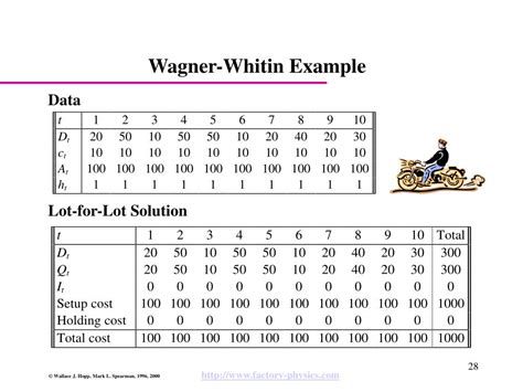 Ppt The Eoq Model Powerpoint Presentation Free Download Id581596